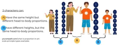 What Is Scale and Proportion in Art? (4 Types and Examples)